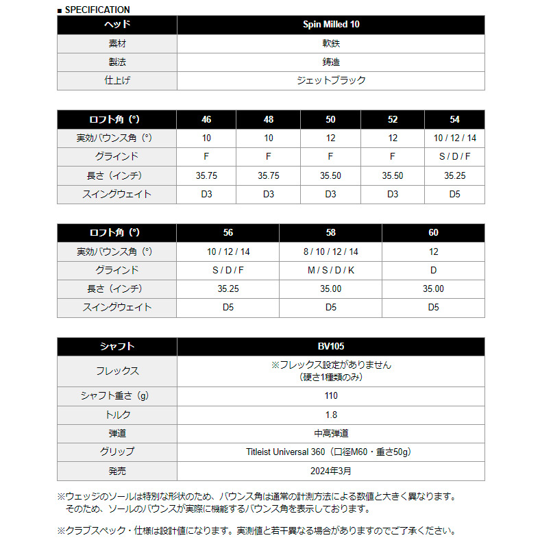 ボーケイデザイン VOKEY SM10 スピンミルド10 ジェットブラック ボーケイデザイン VOKEY SM10 スピンミルド10 ジェットブラック